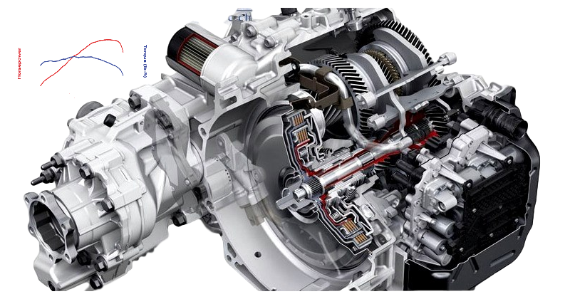 DSG DQ500 VAG Gearbox Performance Tuning File Stage 1 – Maicson Ecu ...